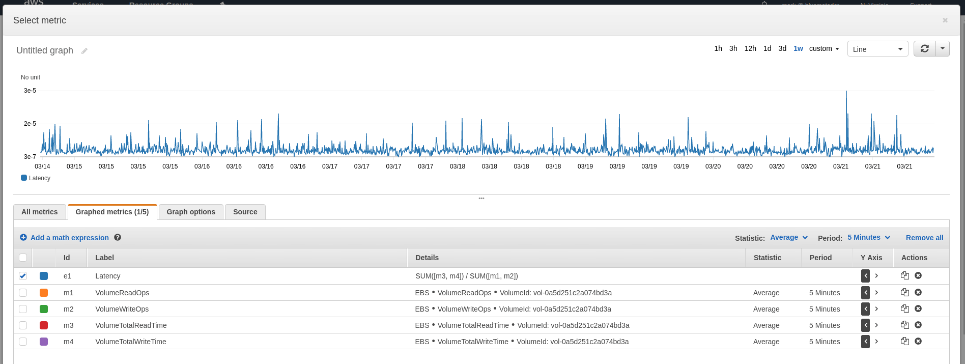 How to Monitor Amazon EBS with CloudWatch